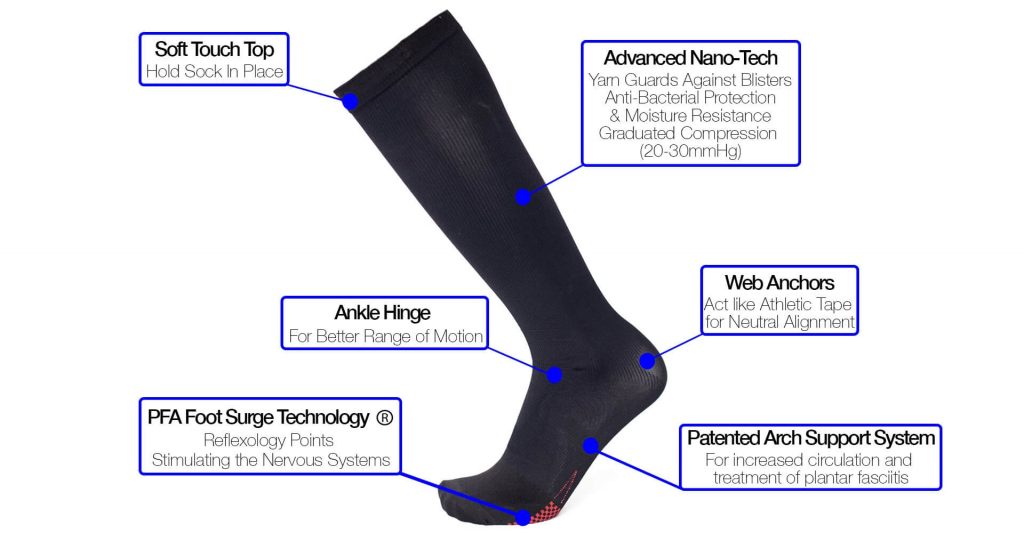 Medical Compression Socks - PFA Socks - Performance for All
